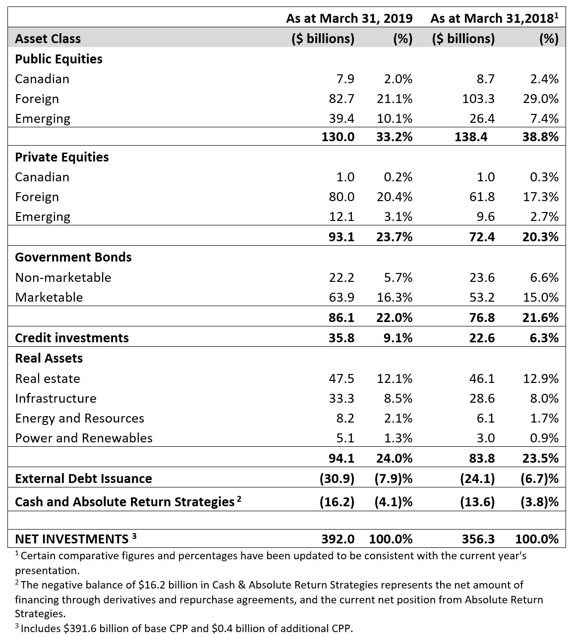 how to report canadian pension on u.s. tax return